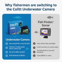 Colitt - Underwater Fishing Camera